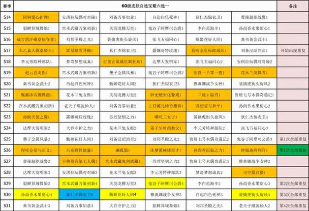 战令宝箱概率截图