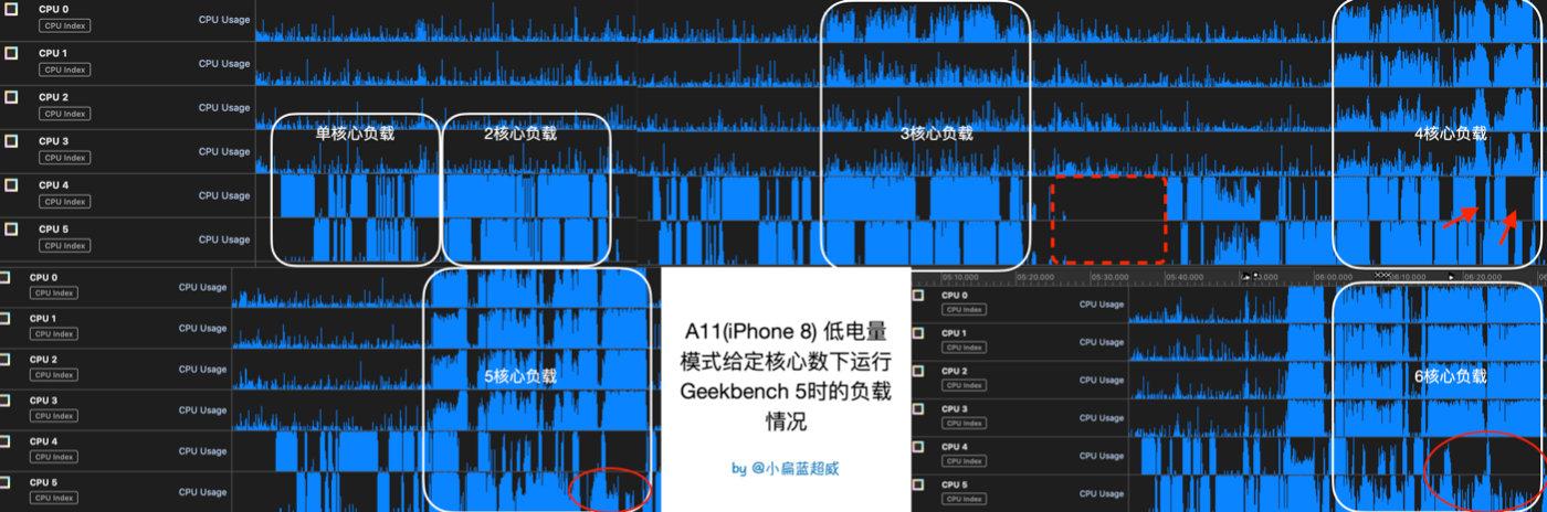 A11省电模式性能截图