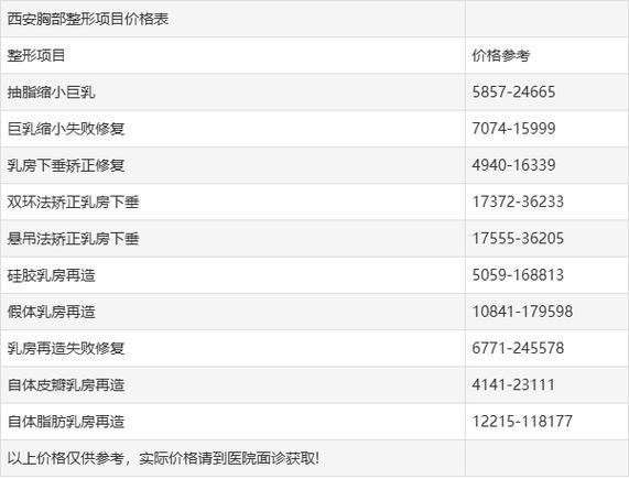 缩乳手术需要多少钱图标