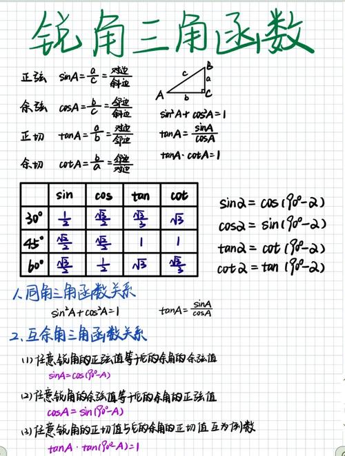 tan的三角函数图标