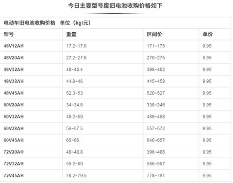 一组电瓶4个一般多少钱图标