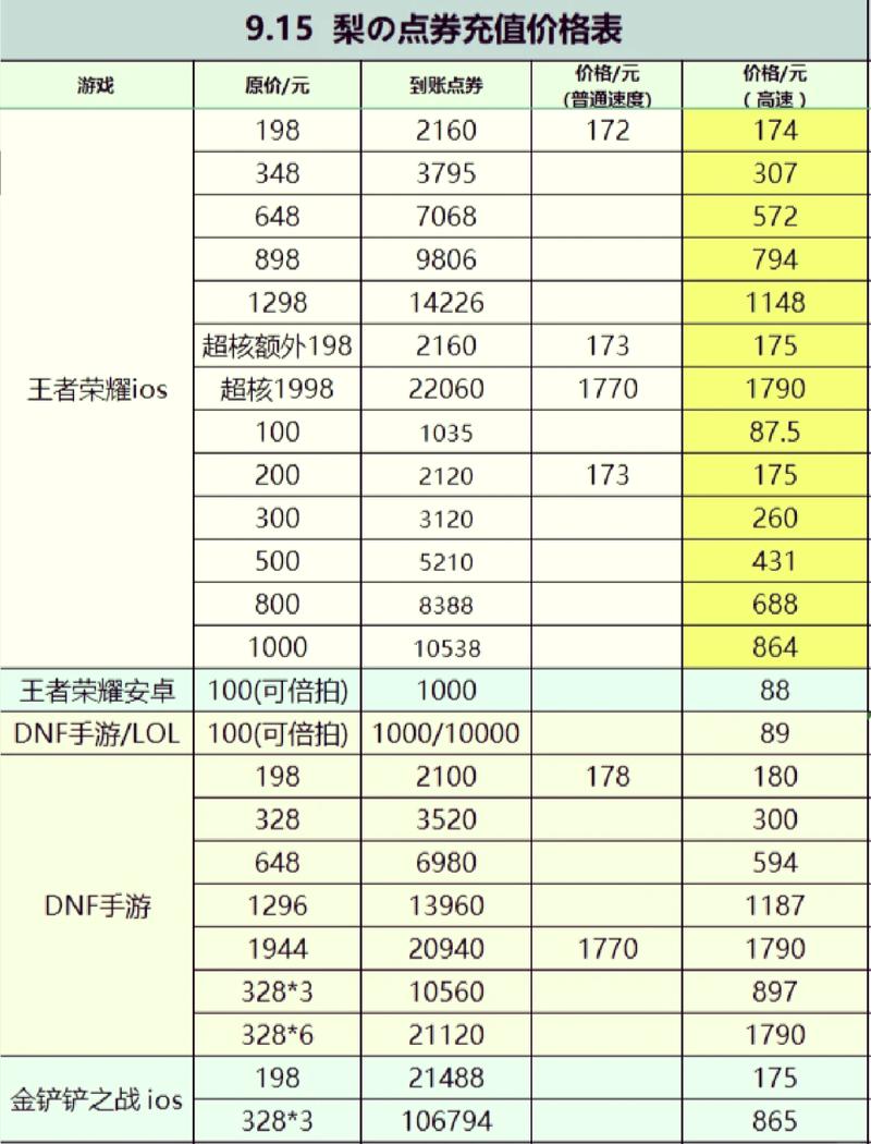 王者荣耀皮肤价格表人民币截图