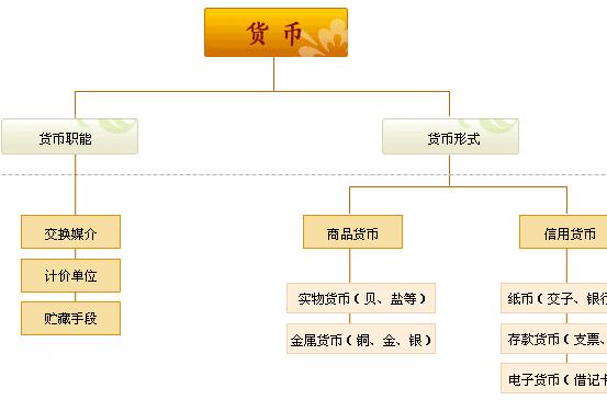数字货币有贮藏手段职能吗图标