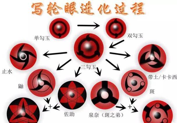 火影忍者十大最强之眼图标