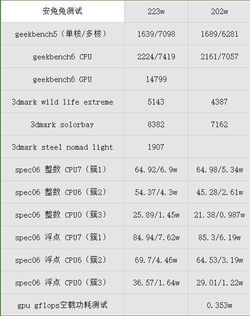 天玑9300相当于骁龙多少图标