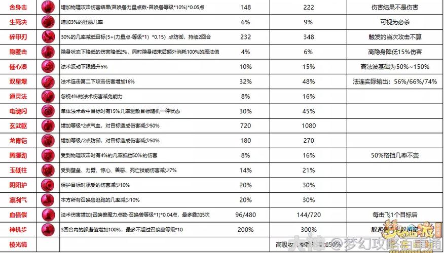梦幻西游召唤兽内丹怎么用截图