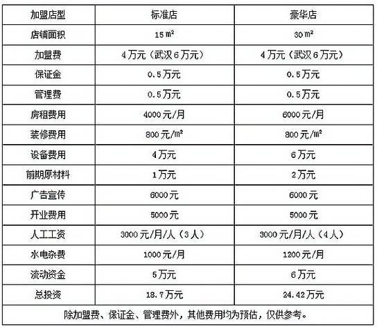 奶茶店挣钱吗一年赚多少图标