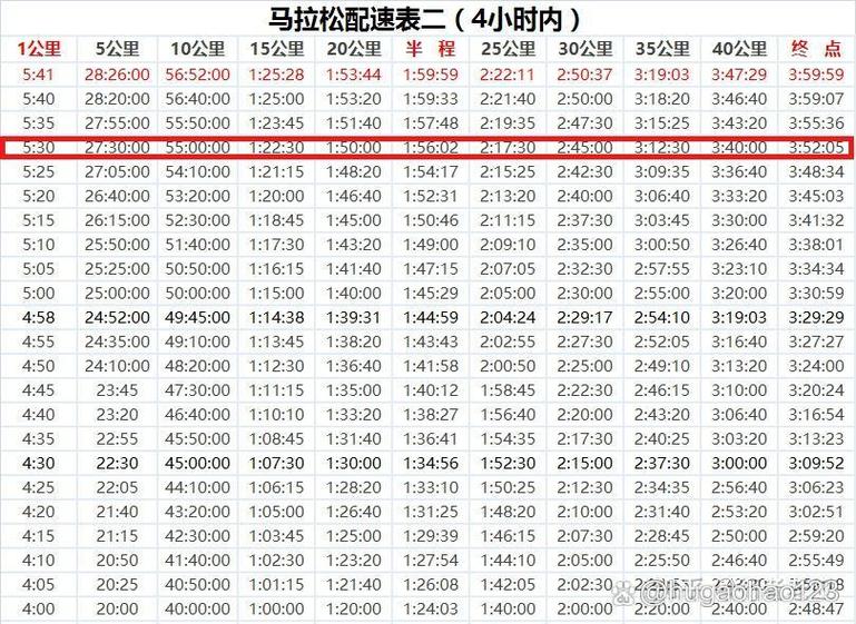 配速计算公式图标