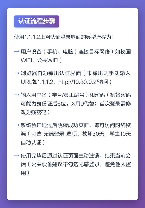 上网认证1.1.1.2截图