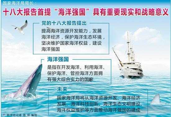 在发展中解决暴露出来的问题图标