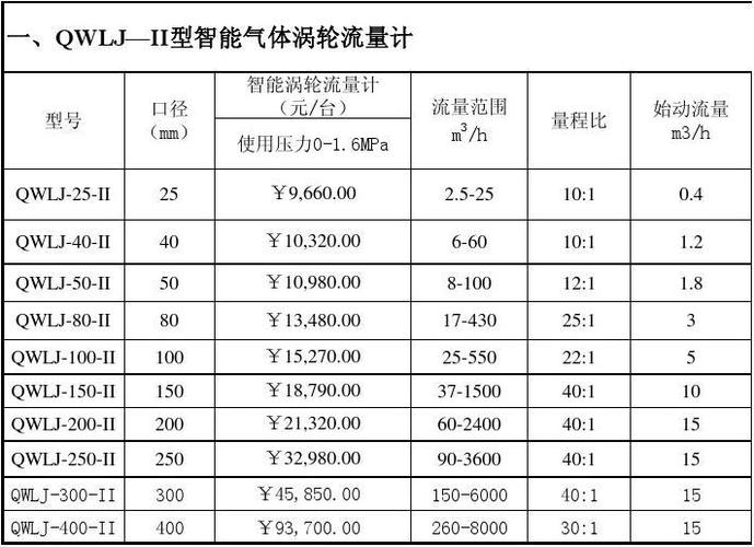 移动超过1g流量多少钱图标