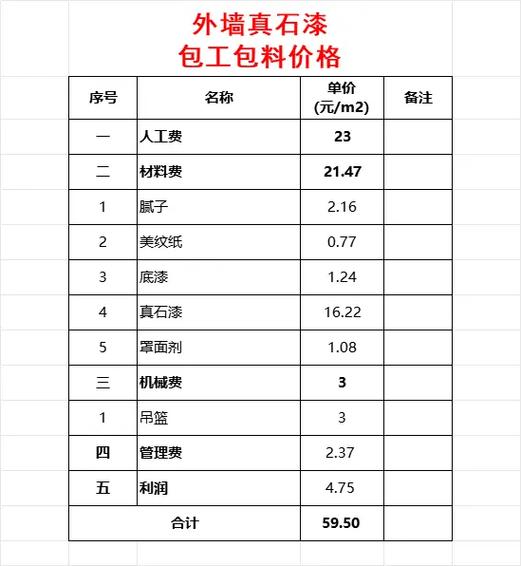 建筑工程包工价格表