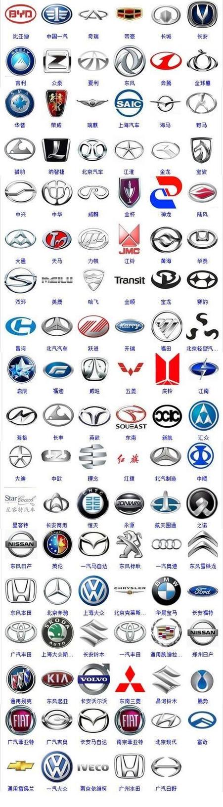 100个汽车标志图标