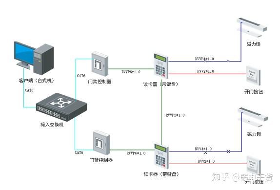 门禁开关失灵了的原因图标