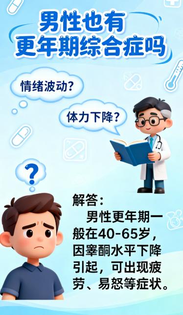 男性更年期年龄的临床表现图标