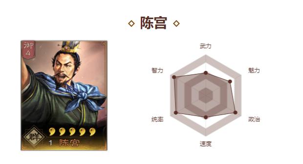 陈宫武将属性截图