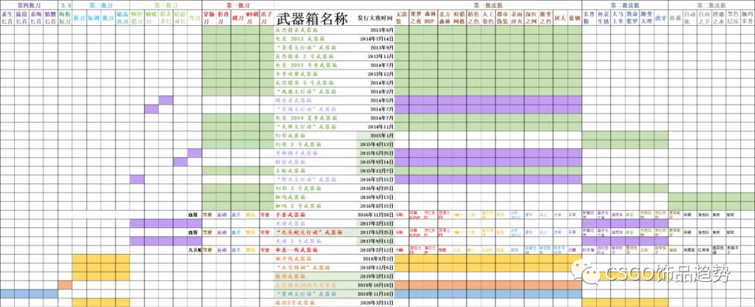 csgo名称大全图标