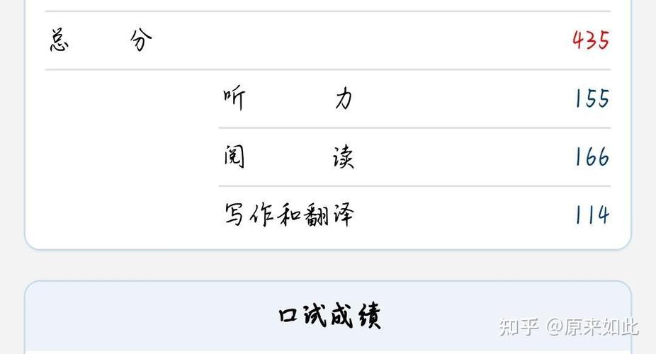 百词斩估分器准吗图标