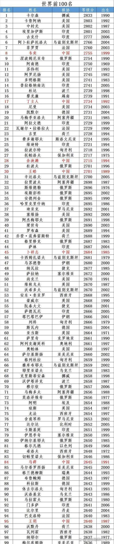 国际象棋升级表2025图标