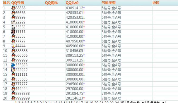 qq号交易平台哪个最好