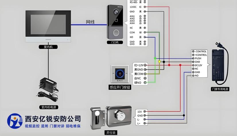 楼宇对讲接线视频图标