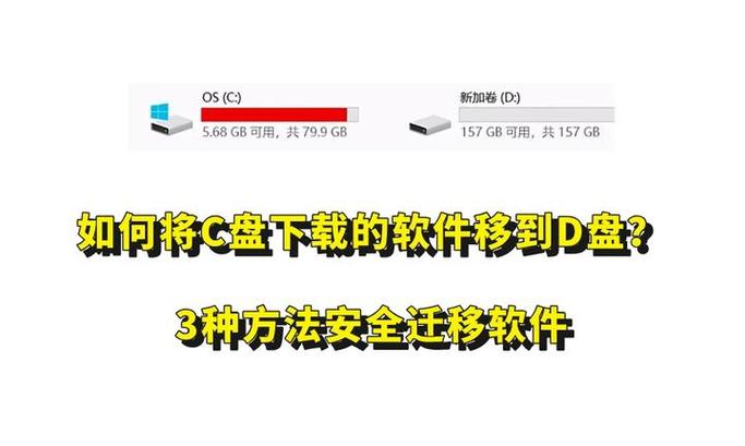 怎么设置自动下载到C盘图标