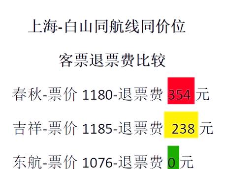 1小时之内退票扣多少钱图标