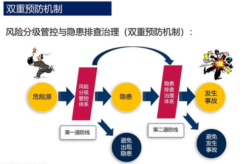 安全双预防机制指的是图标