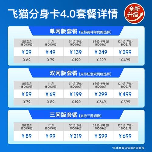 飞猫云吧会员活动内容图标