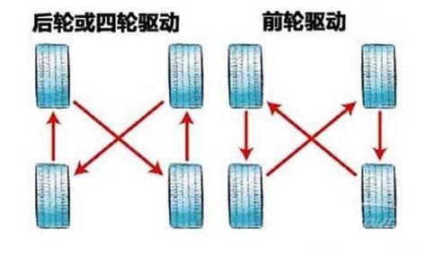 适时四驱怎么换轮胎图标