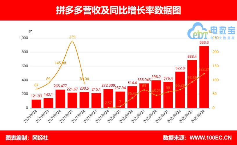 拼多多销量数据排行榜截图
