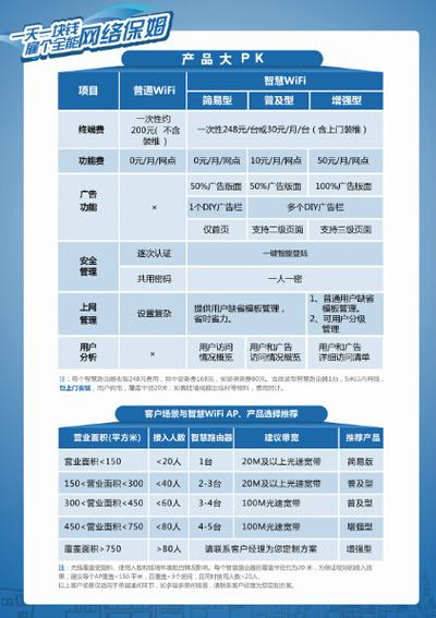 天翼高清产品优势