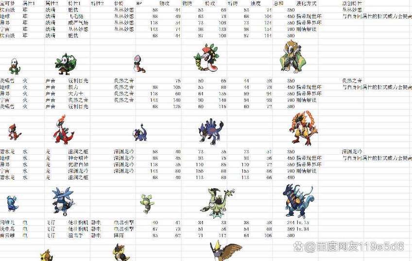 口袋妖怪改版精灵最全的版本图标
