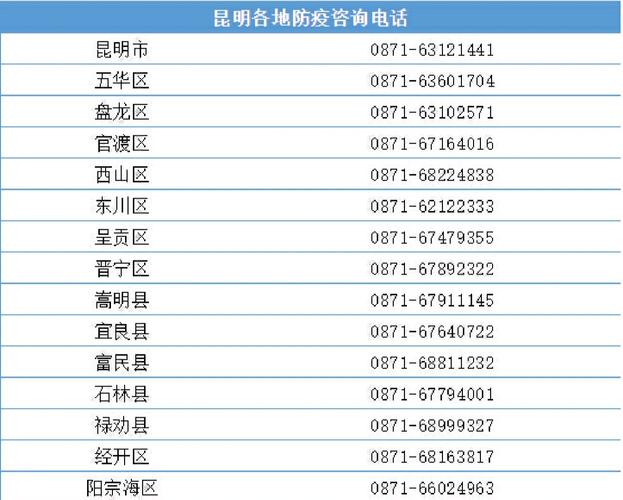 聚e起便民服务平台电话号码大全