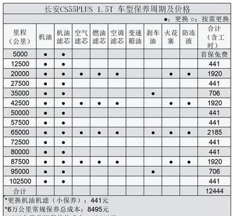 长安cs55保养手册电子版图标