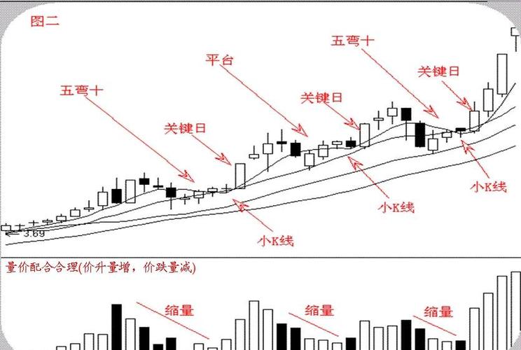 股票5日均线怎么看图解图标
