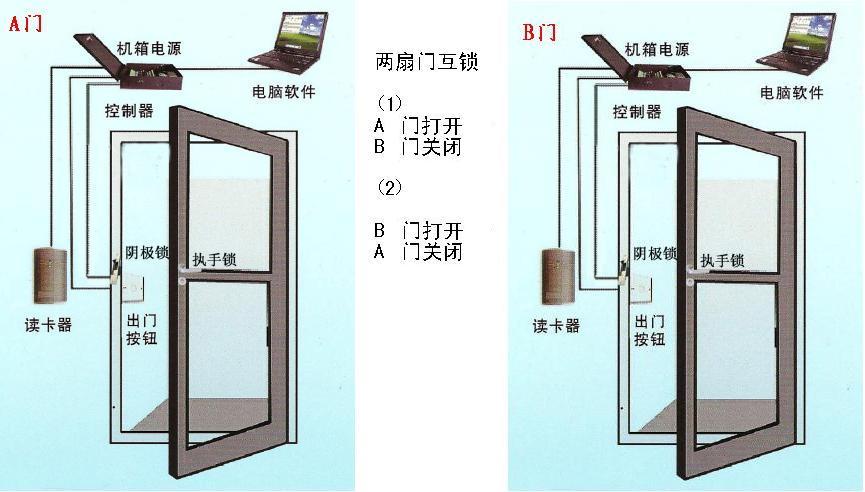 门禁锁门延时调整图标