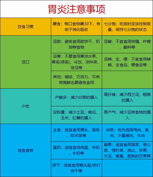 慢性胃炎忌口食物大全图标