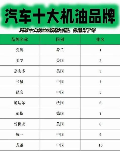 全球十大机油品牌排行榜图标