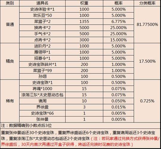 qq三国100级一天可以赚多少钱图标