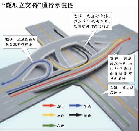 莱阳立交桥走法示意图截图