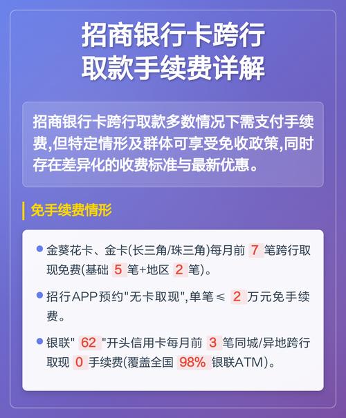 招商银行卡多张需要收手续费吗?截图