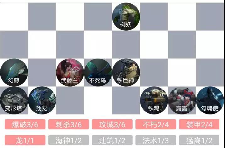 战争艺术攻略搭配图标