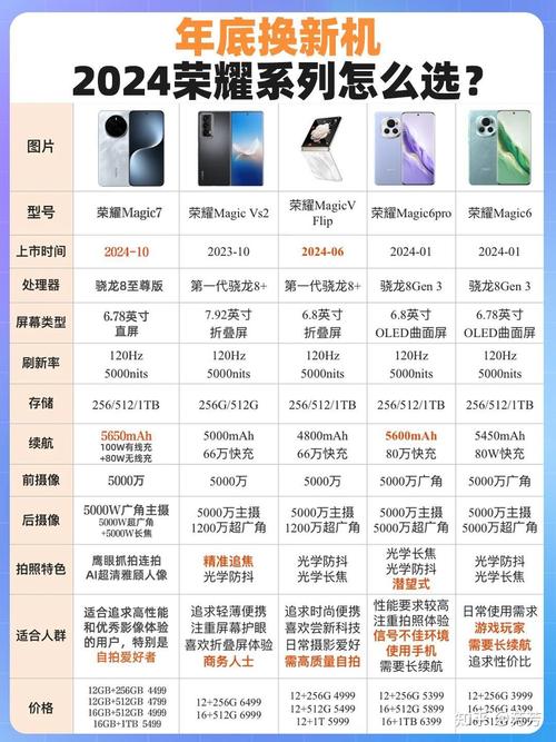 荣耀400pro和荣耀500pro参数对比图标
