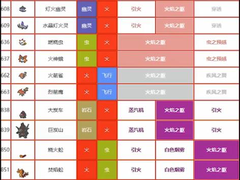 神奇宝贝什么特性最好图标