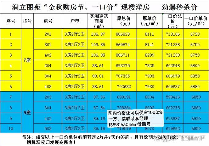 佛山西樵房价最新价格图标