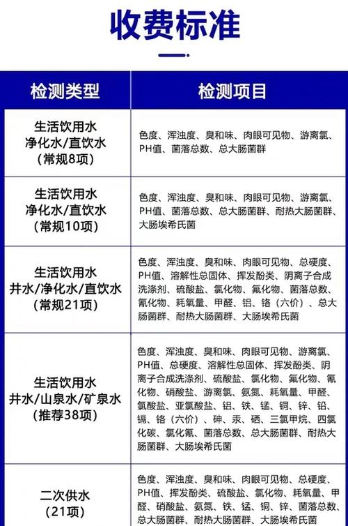 水质检测一次多少钱图标