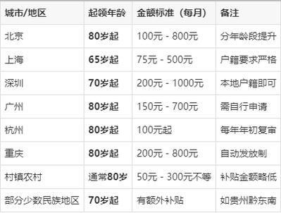 山东1954补贴政策截图