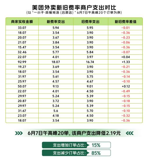 美团众包收费标准