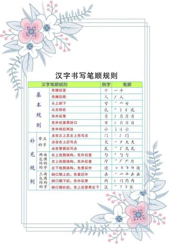 笔画输入法教程口诀图标
